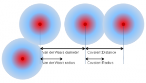 Vander Waals Radius - NEETLab